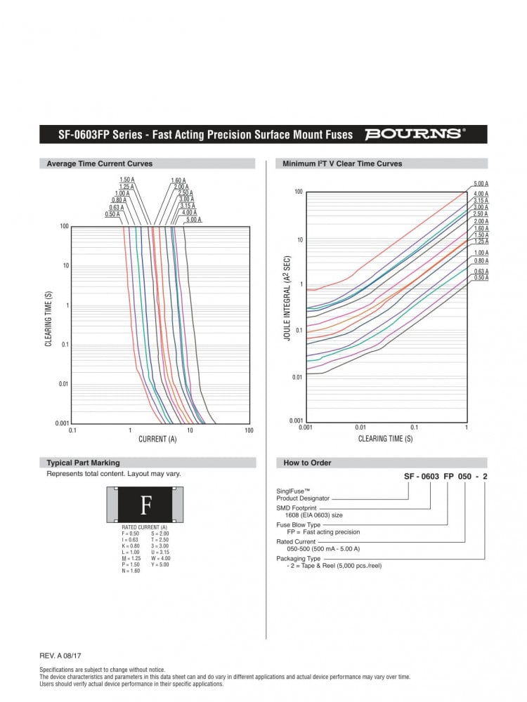 SF-0603FP series datasheet page 3