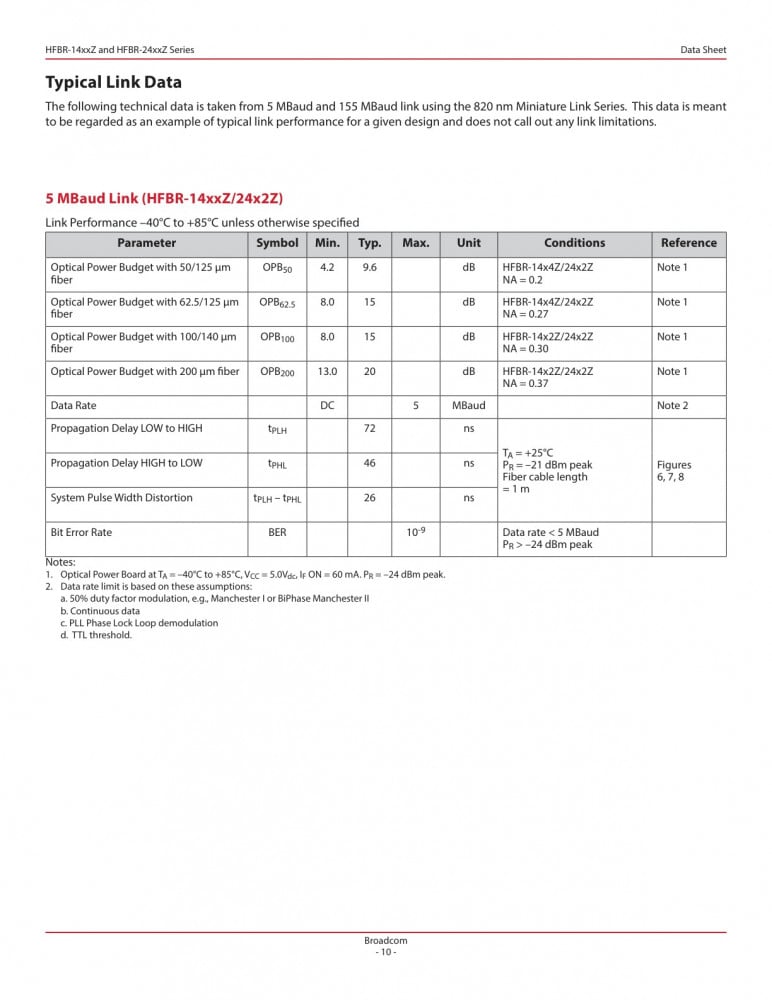 HFBR-0400Z datasheet page 10