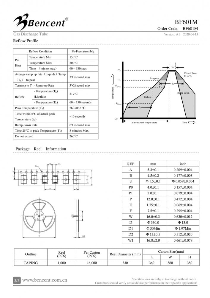 BF601M datasheet page 3