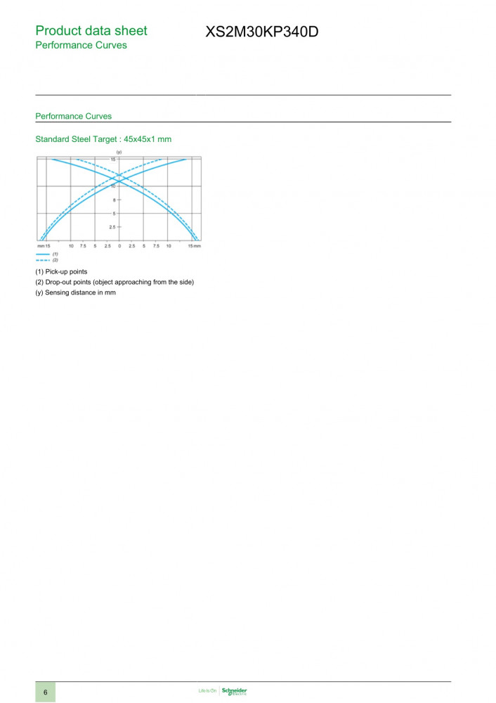 XS2M30KP340D technical document page 6