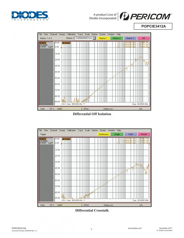 PI3PCIE3412AZLEX datasheet page 7
