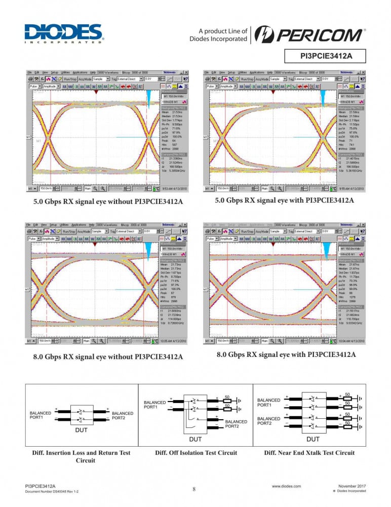 PI3PCIE3412AZLEX datasheet page 8