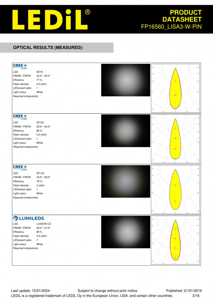 FP16560 LISA3-W-PIN technical document page 3