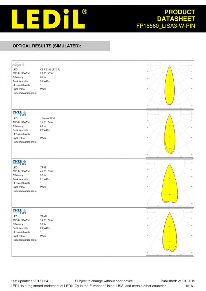 FP16560 LISA3-W-PIN technical document page 6