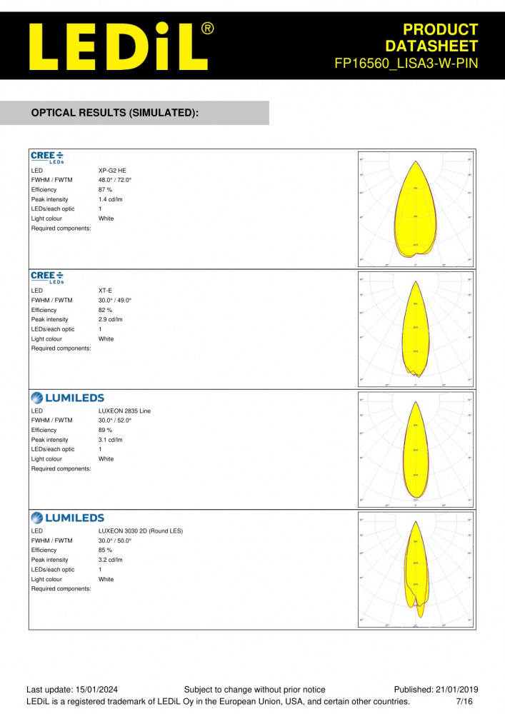 FP16560 LISA3-W-PIN technical document page 7