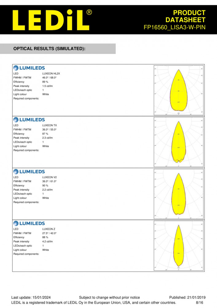 FP16560 LISA3-W-PIN technical document page 8