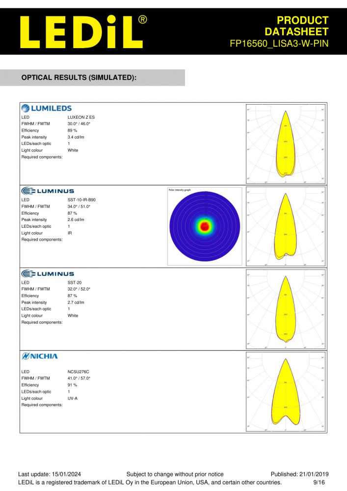 FP16560 LISA3-W-PIN technical document page 9