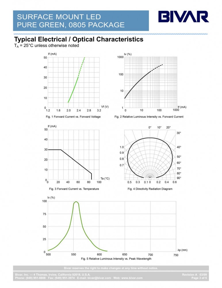 BIVAR SM0805PGC datasheet page 3