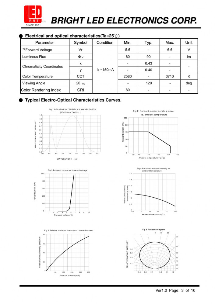 BL-2835PCW12-30-R80 datasheet page 2