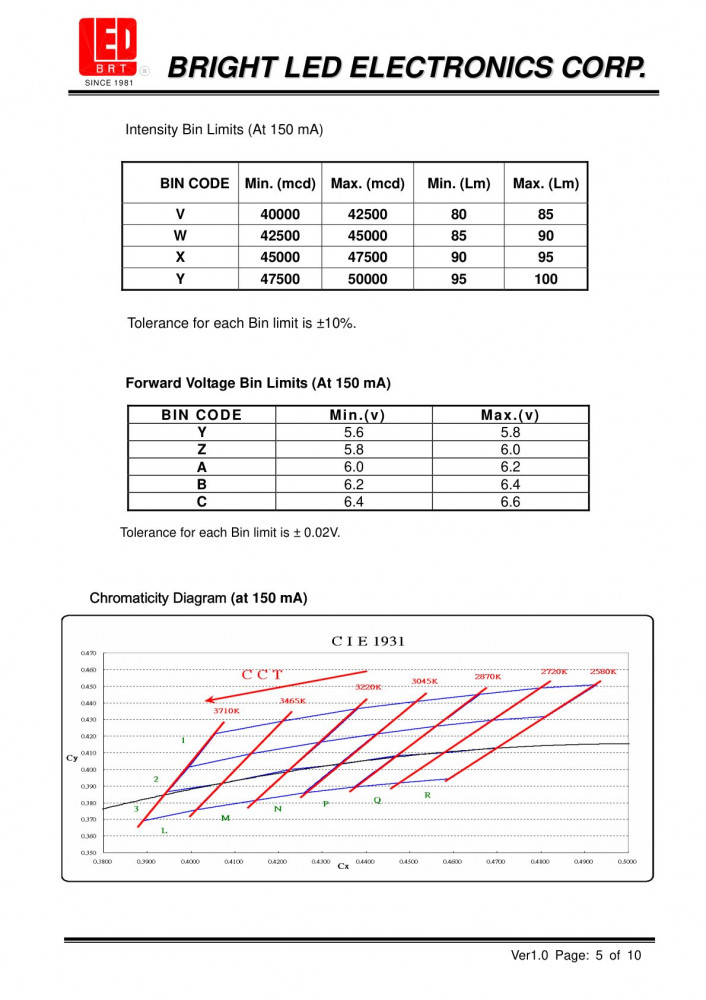 BL-2835PCW12-30-R80 datasheet page 4