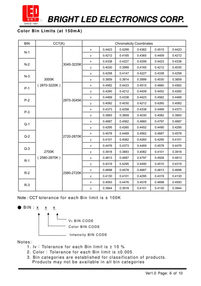 BL-2835PCW12-30-R80 datasheet page 5