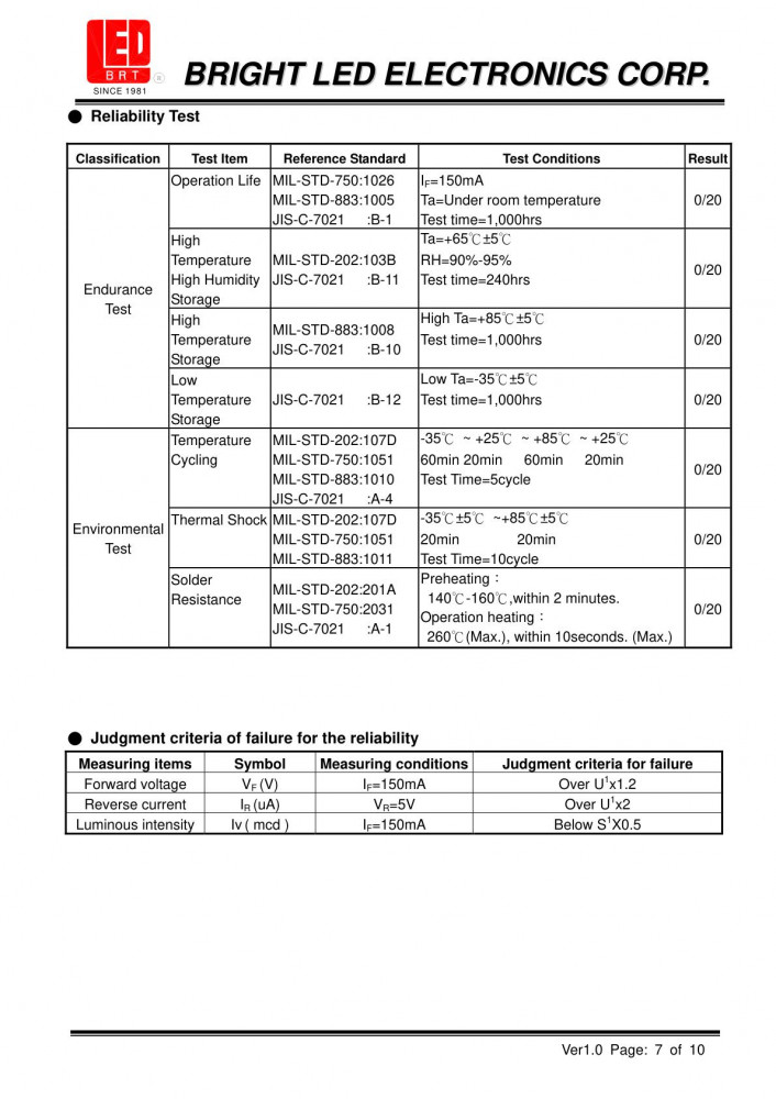 BL-2835PCW12-30-R80 datasheet page 6