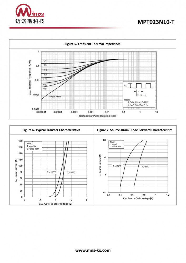 MPT023N10-T datasheet page 5