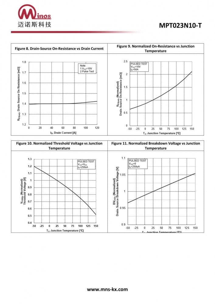 MPT023N10-T datasheet page 6