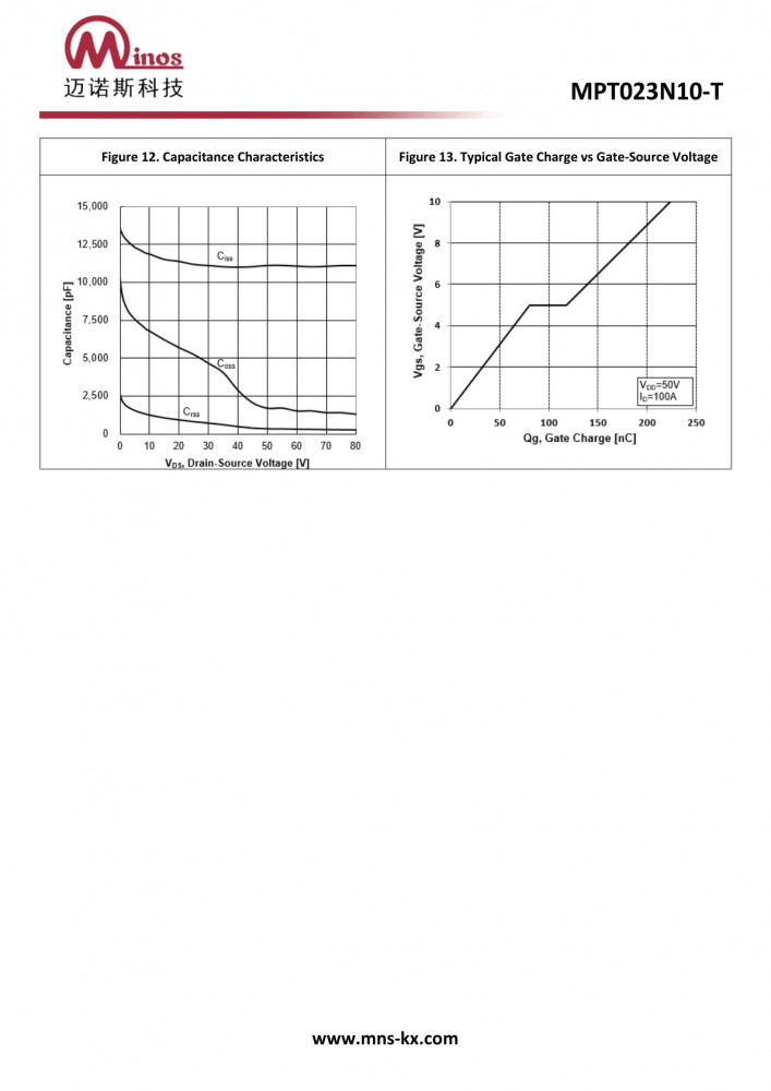 MPT023N10-T datasheet page 7