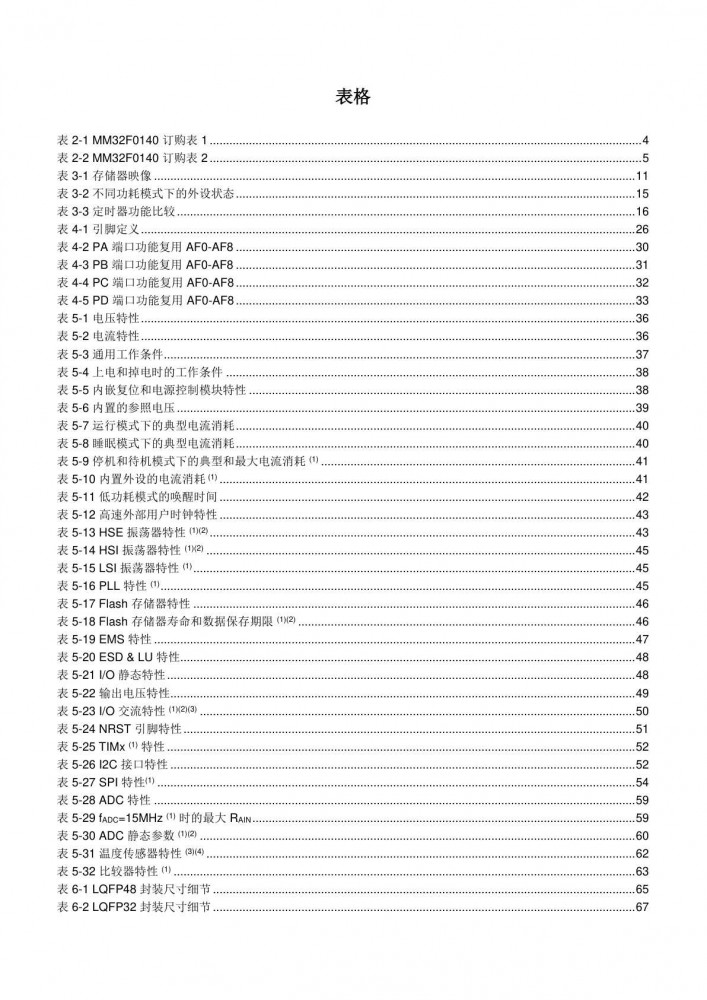 MM32F0140 datasheet page 5