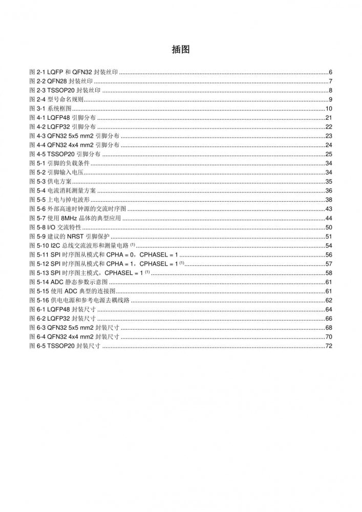 MM32F0140 datasheet page 7