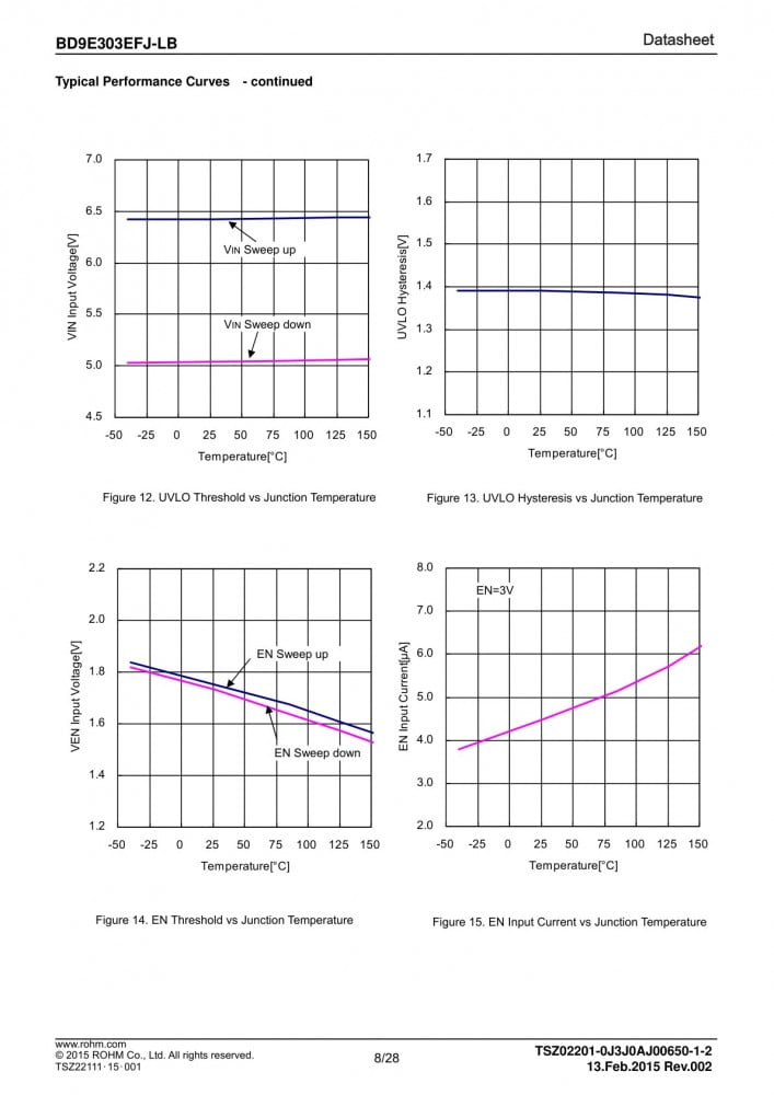 BD9E303EFJ-LBH2 datasheet page 8