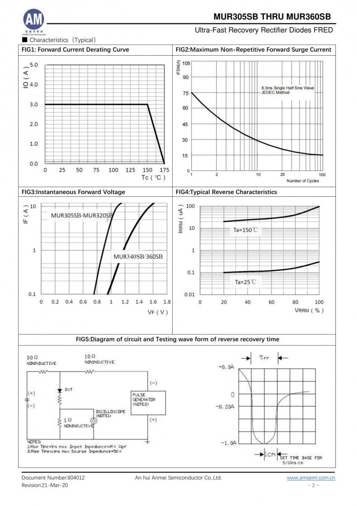 MUR360SB datasheet page 2