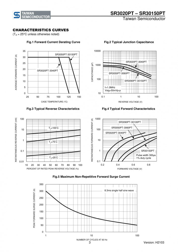 SR3050PT datasheet page 3