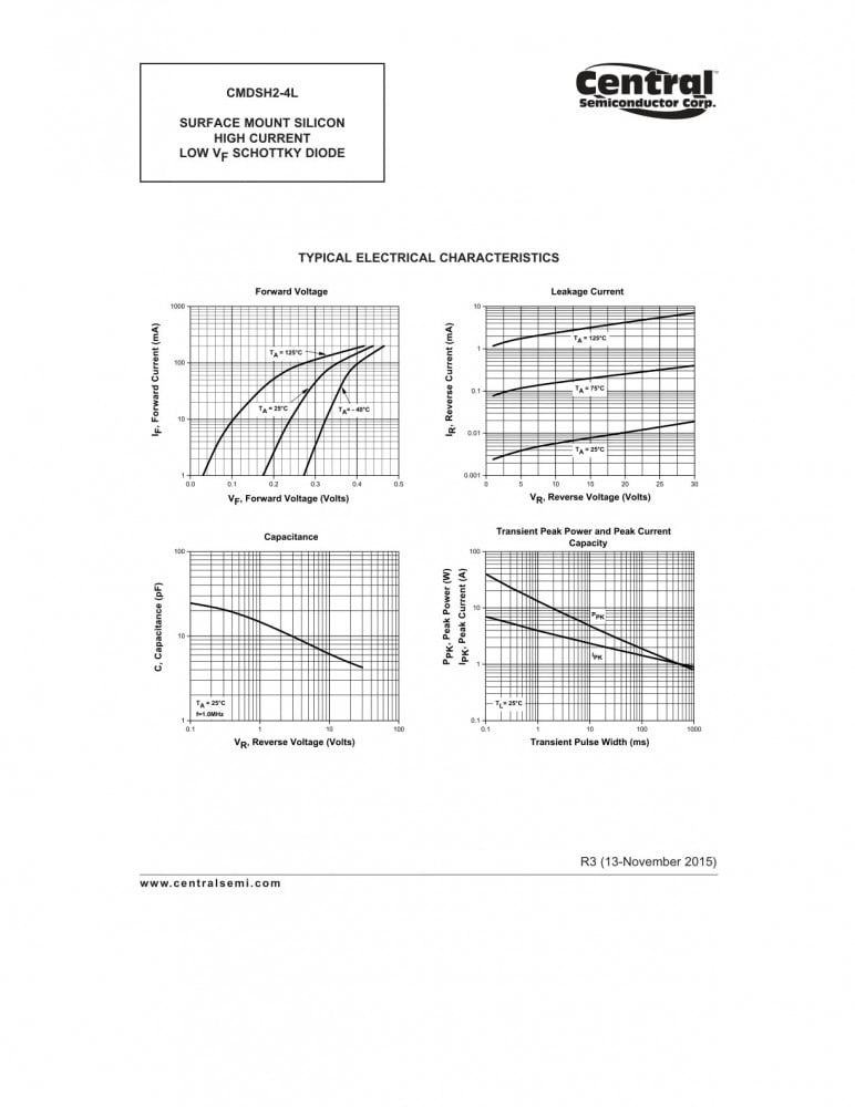 CMDSH2-4L TR PBFREE datasheet page 3