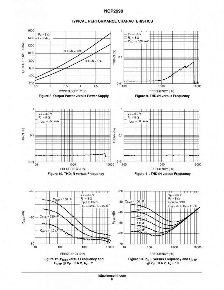 NCP2990 documentation page 6