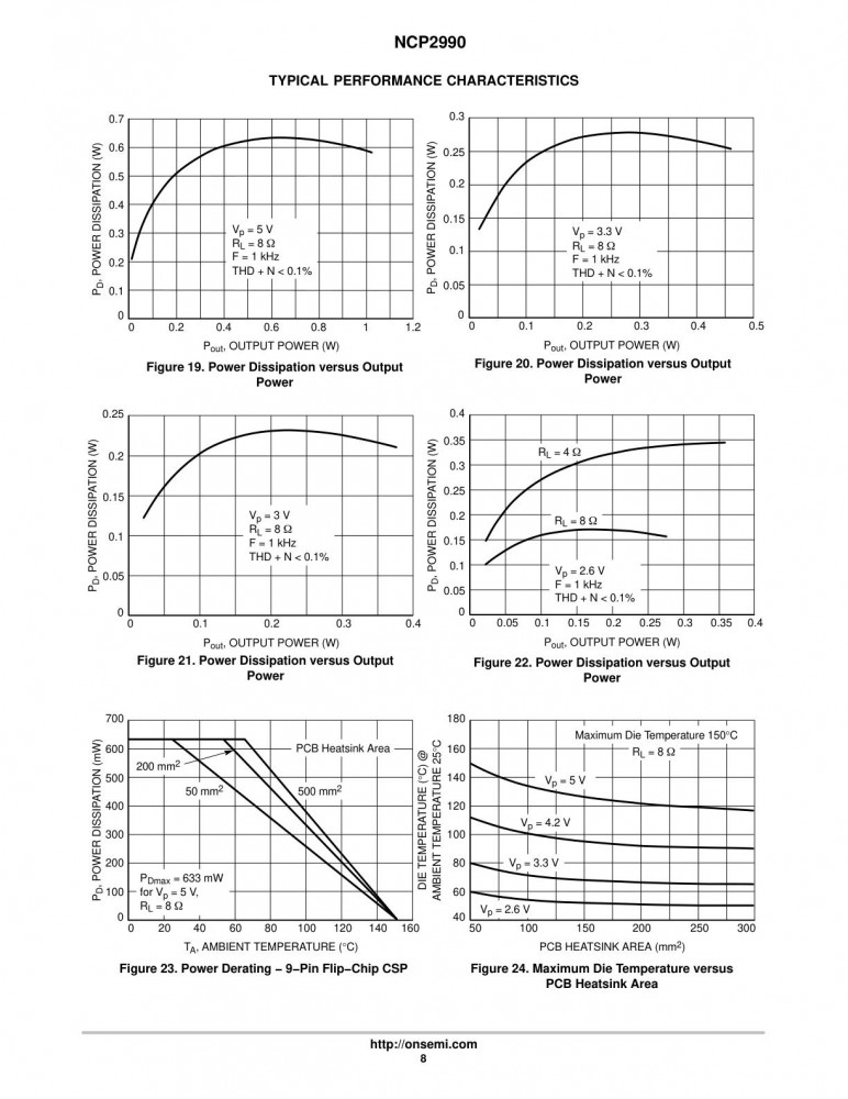 NCP2990 documentation page 8