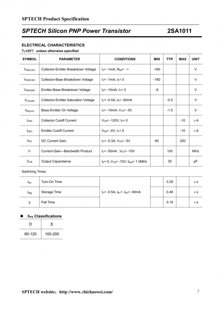 2SA1011 datasheet page 2