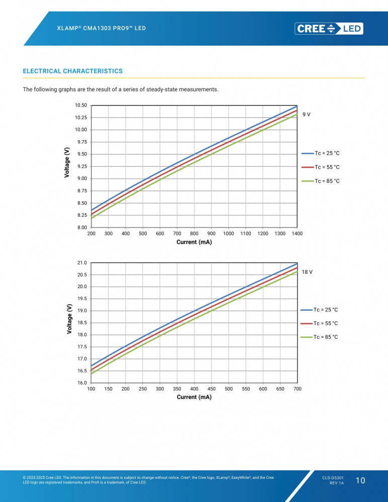 CMA1303 Pro9 datasheet preview, page 10