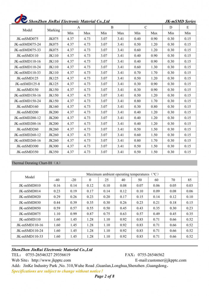JK-mSMD series datasheet page 2