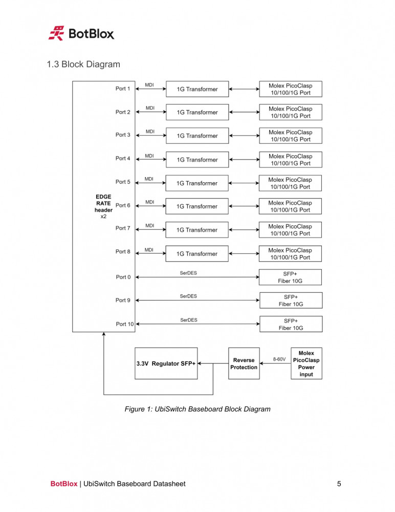 BB-UD1-C-1 datasheet page image 5