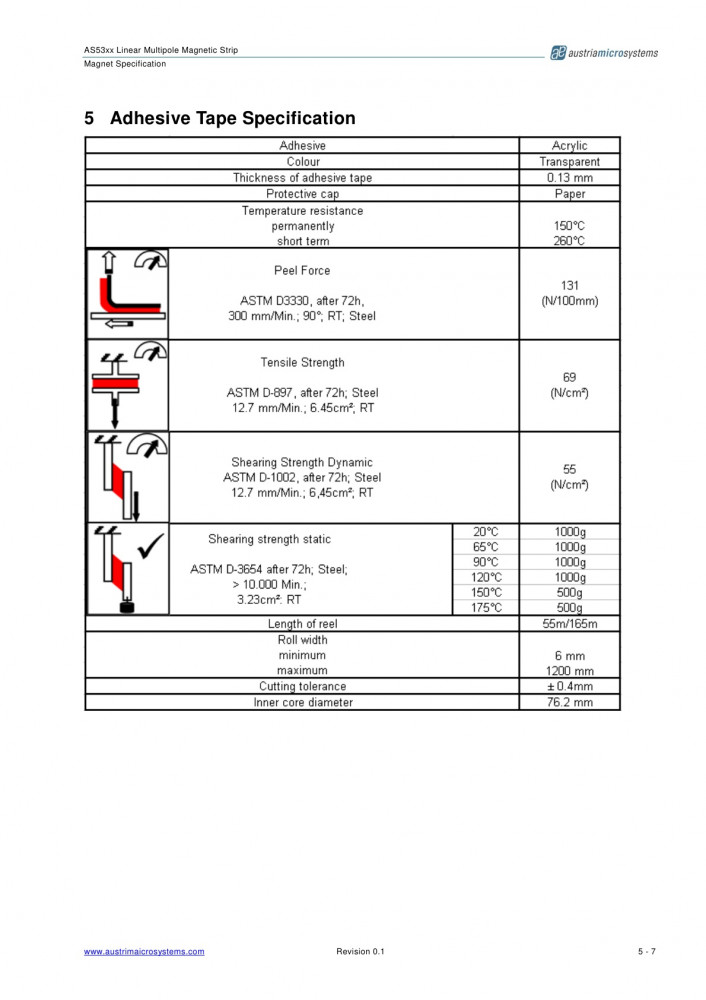 Technical document page 5