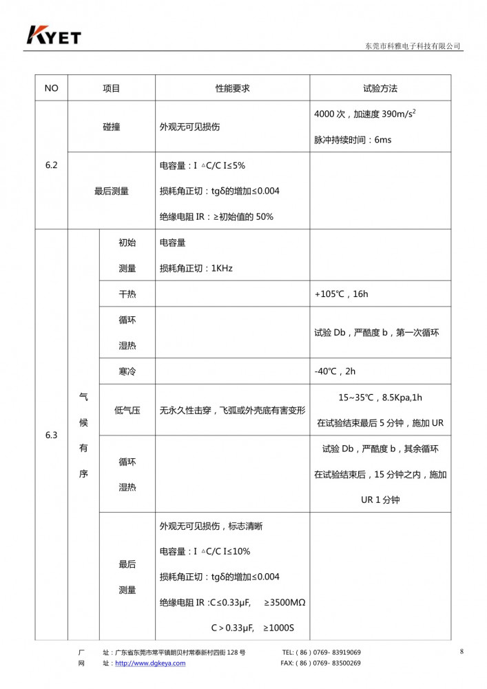 KYET KP685J2K3101 approval specification page 8