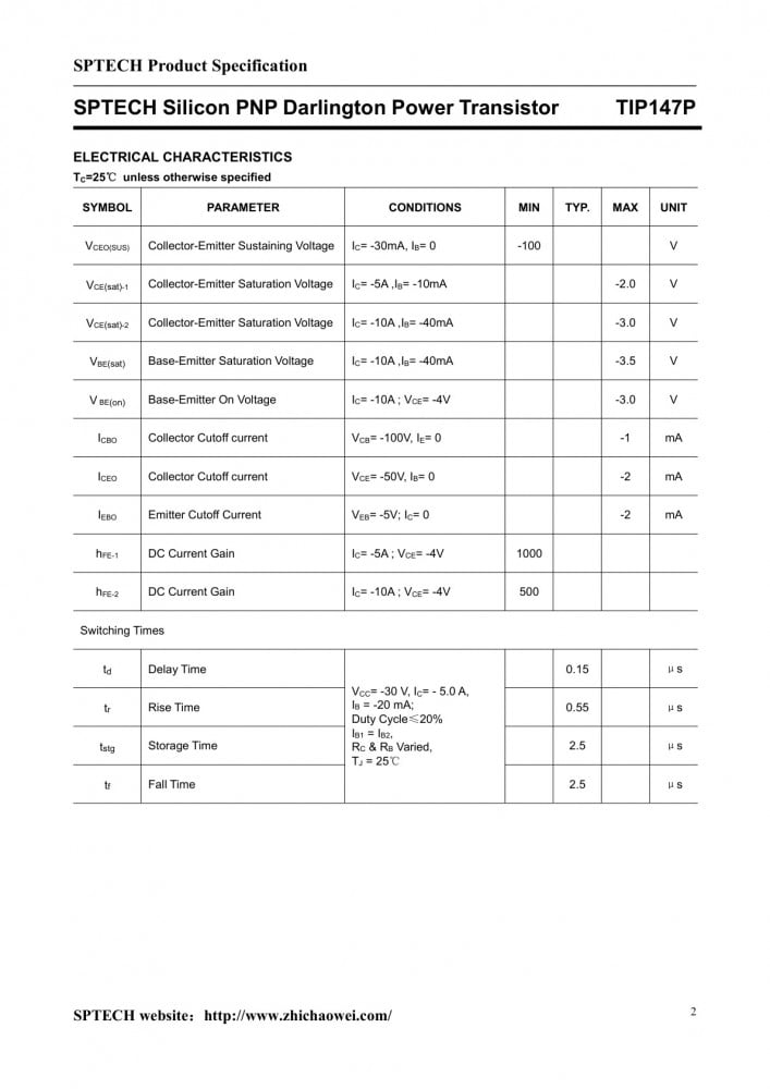 TIP147P datasheet page 2