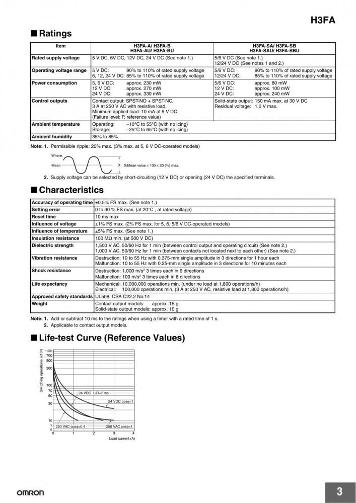 H3FA timer catalog page 3