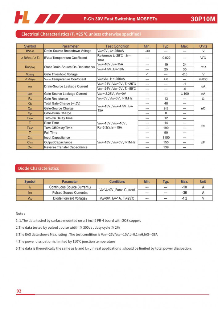 30P10M datasheet page 2