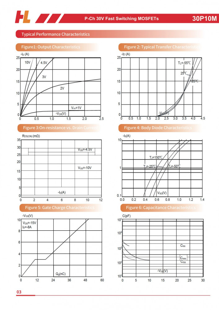 30P10M datasheet page 3