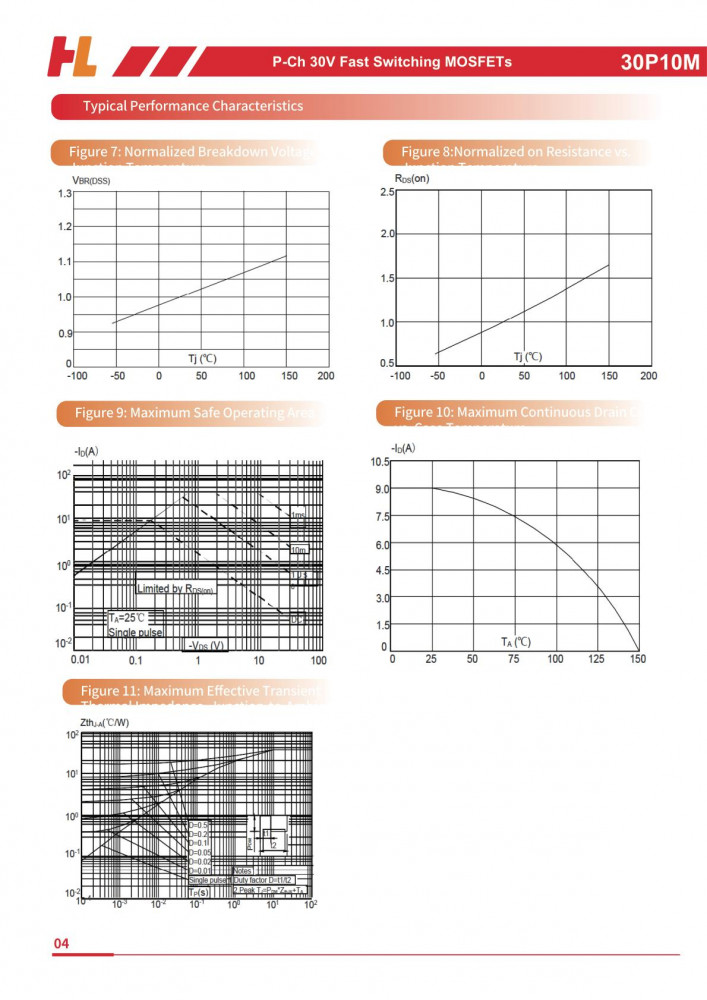 30P10M datasheet page 4