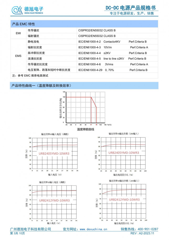 URA4812YMD-10WR3 datasheet page 3