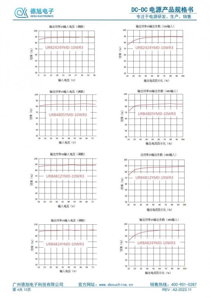 URA4812YMD-10WR3 datasheet page 4