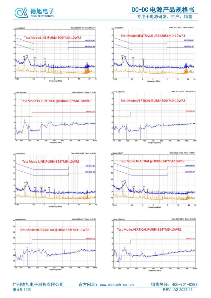URA4812YMD-10WR3 datasheet page 6