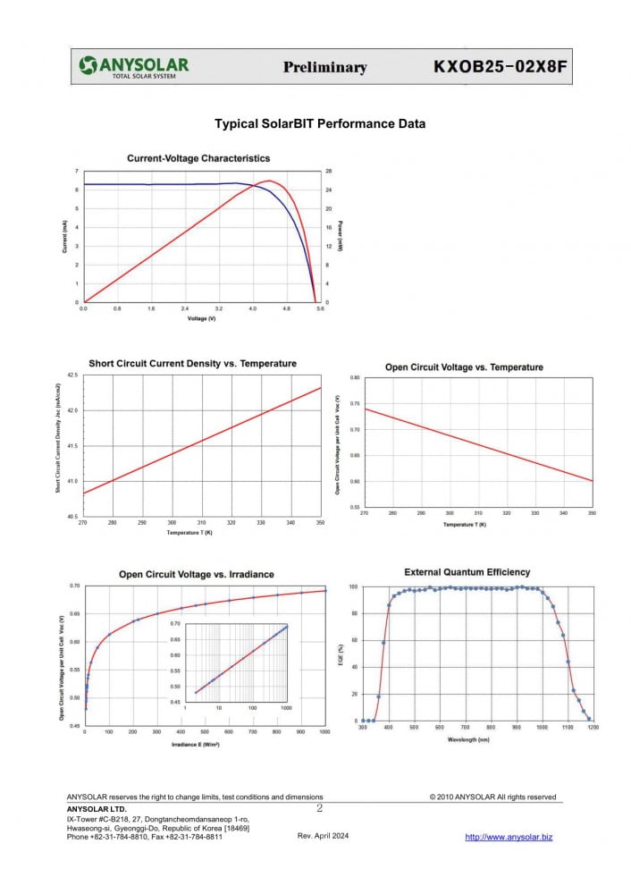 ANYSOLAR KXOB25-02X8F-TR document page 2