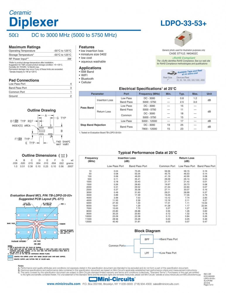 LDPO-33-53+ datasheet page 2