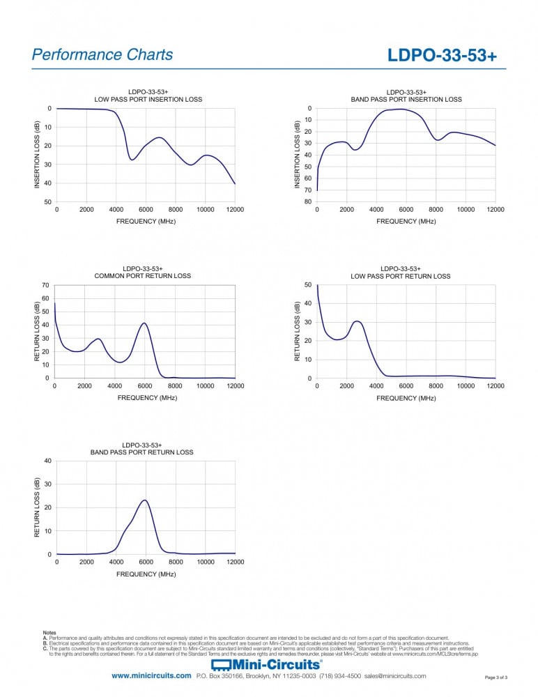 LDPO-33-53+ datasheet page 3