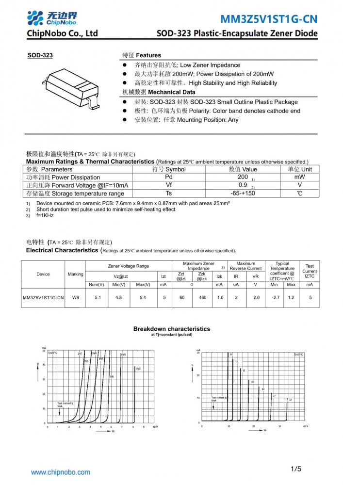 MM3Z5V1ST1G-CN datasheet page 1