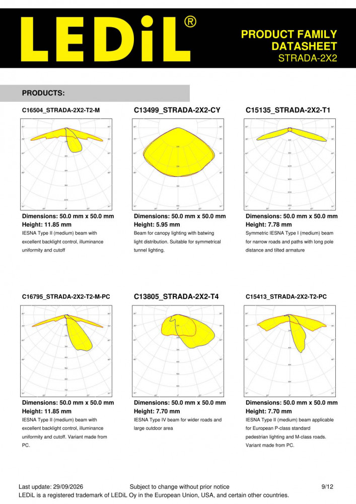 STRADA-2X2-PX-PC technical document page 9