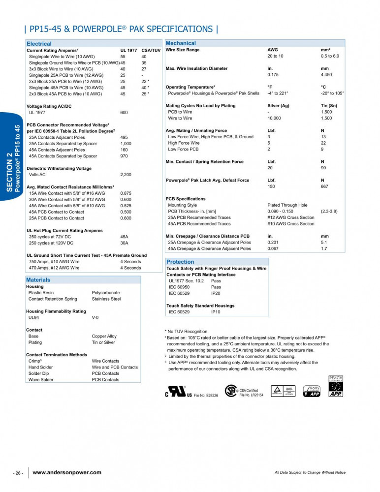 Anderson Power 110G44 document page 7