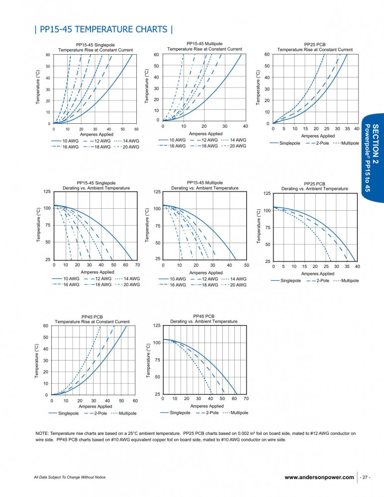 Anderson Power 110G44 document page 8