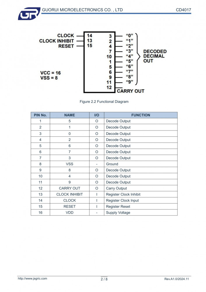CD4017NS16ARDQ datasheet page 2