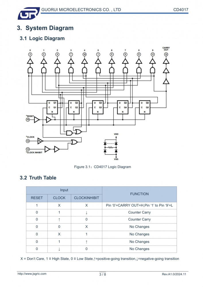 CD4017NS16ARDQ datasheet page 3